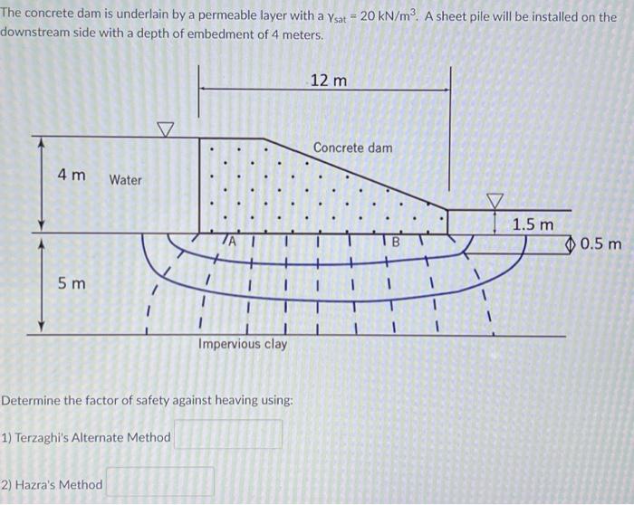 Solved The concrete dam is underlain by a permeable layer | Chegg.com