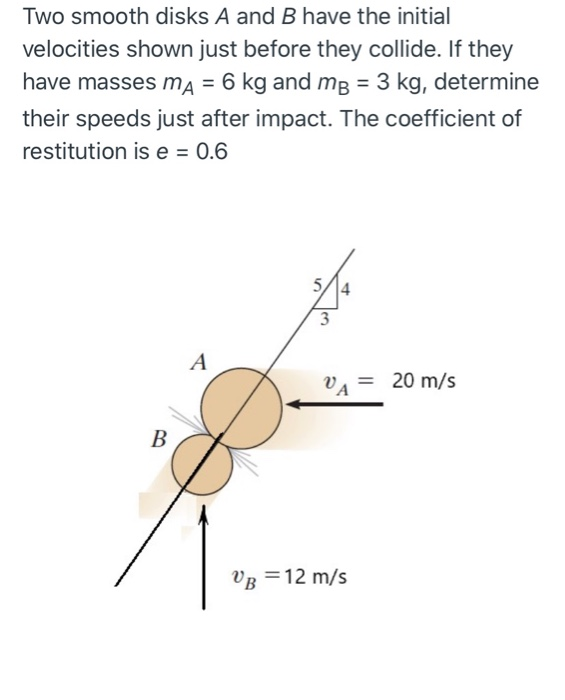Solved Two smooth disks A and B have the initial velocities | Chegg.com