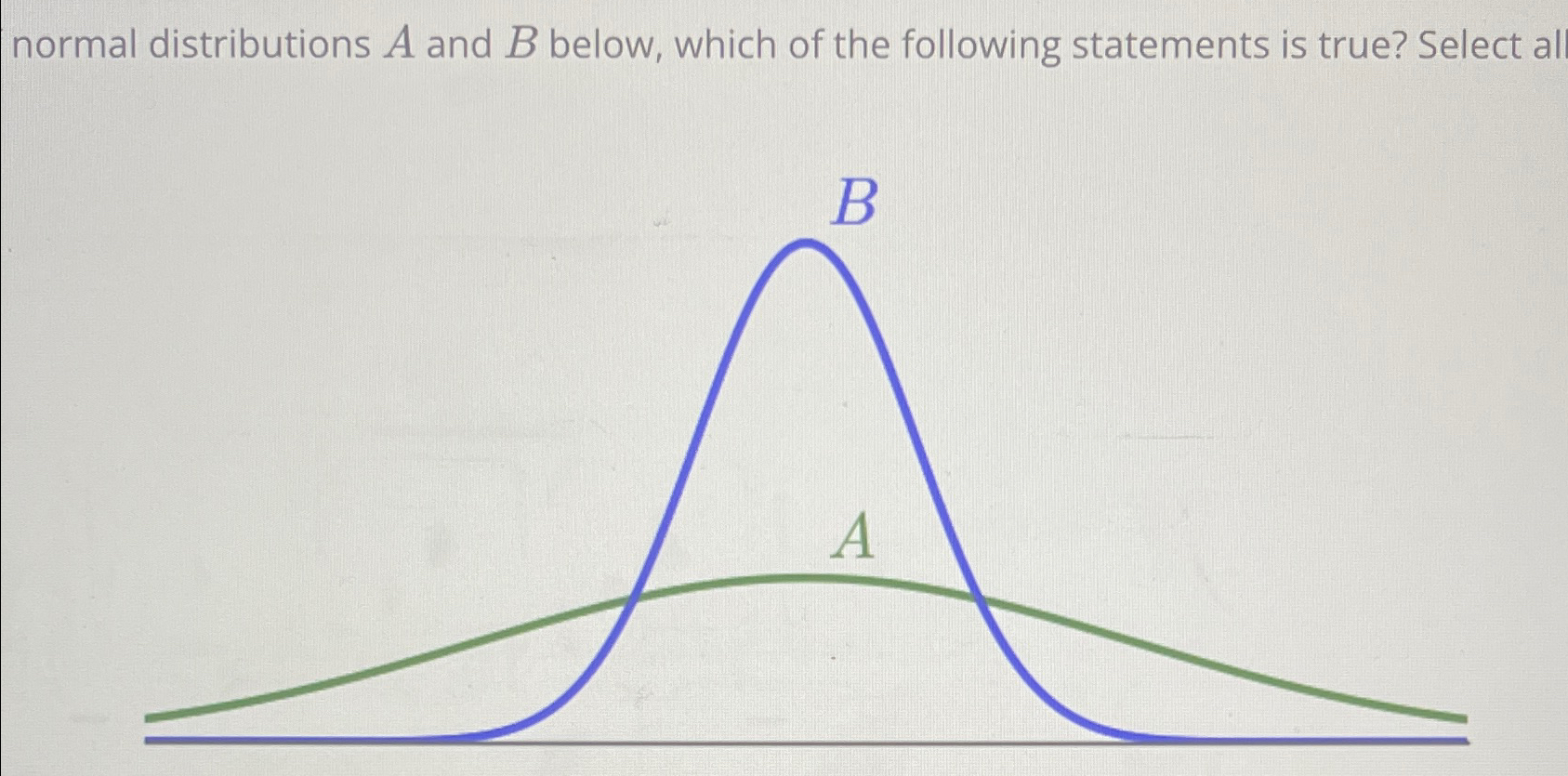 Solved Given the plot of normal distributions A and B | Chegg.com
