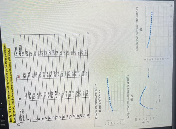 Solved Identify the optimum compressor ratio based on the | Chegg.com