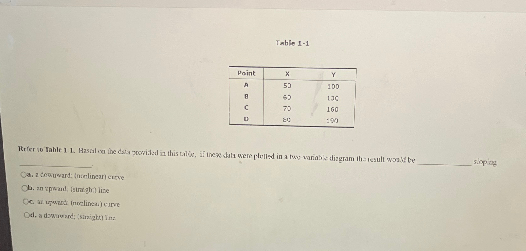 Solved Table 1-1\table[[Point,x,Y | Chegg.com