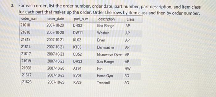 Solved The Premiere Products Company is a distributor of | Chegg.com