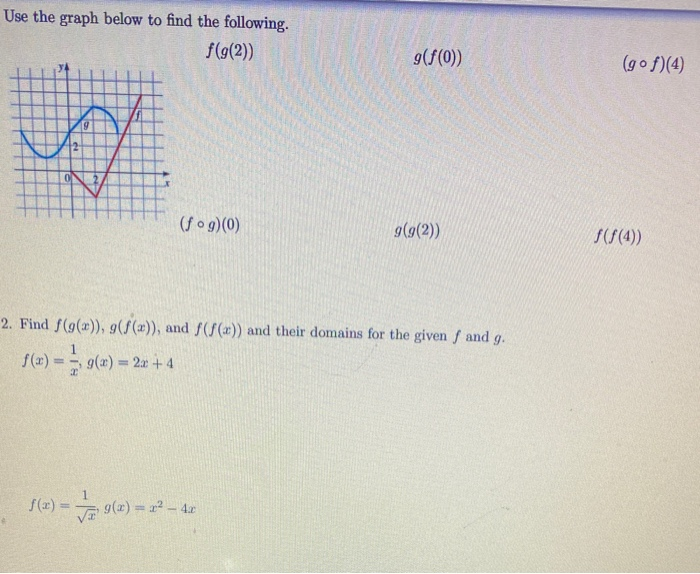 Solved Use the graph below to find the following. f(g(2)) | Chegg.com