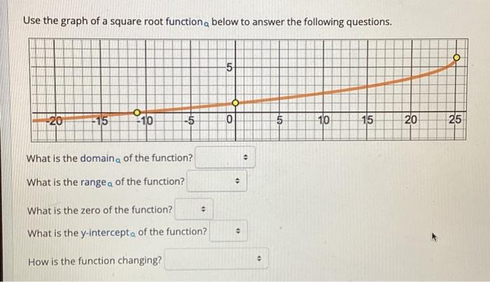 Solved Match each function a with its range ra q. Choose... | Chegg.com