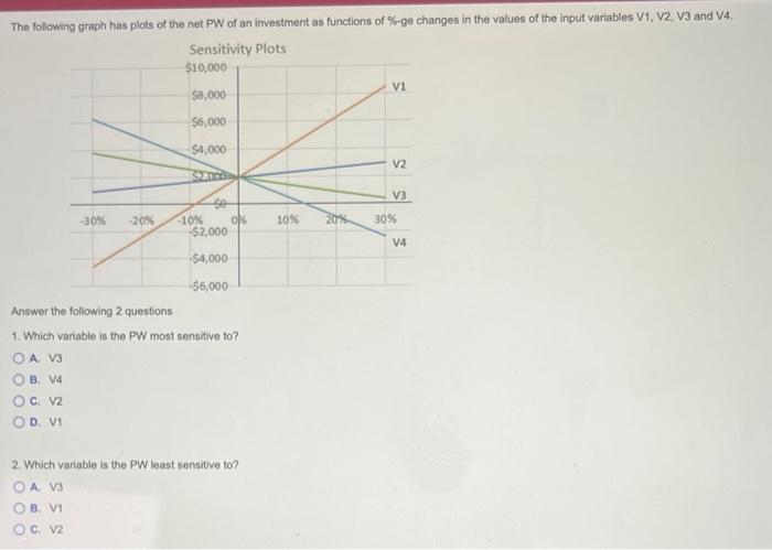 Solved The following graph has plots of the net PW of an | Chegg.com
