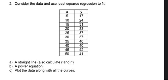 Solved 2. Consider the data and use least squares regression | Chegg.com