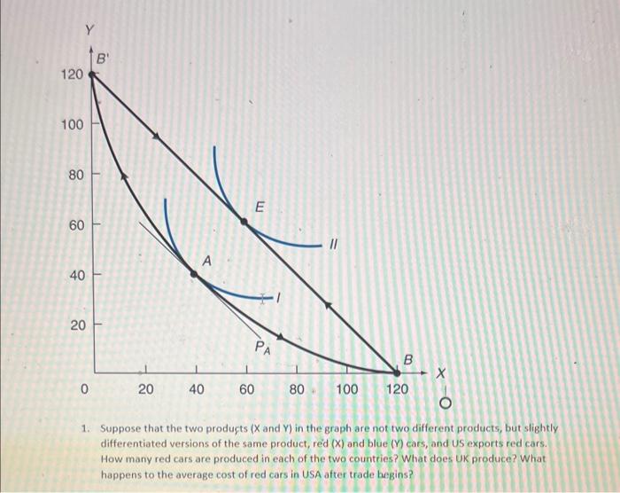 Solved 1. Suppose that the two produpes (x and 1 in tne | Chegg.com