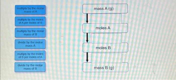 Solved multiply by the molar mass of A multiply by the moles | Chegg.com