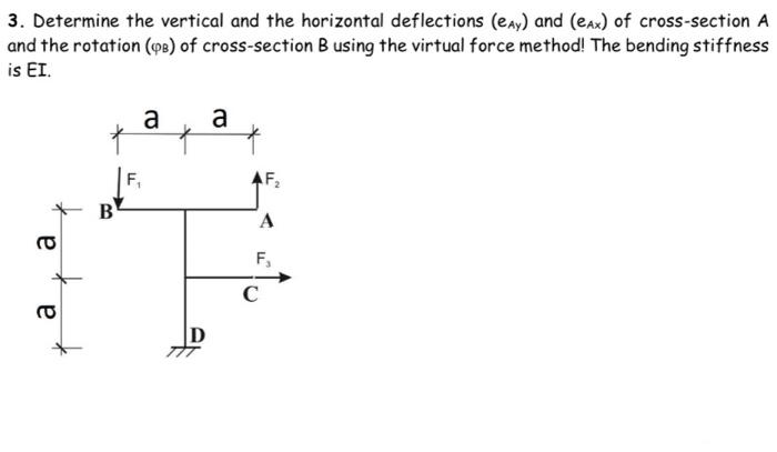 Solved find horizontal and vertical defletion a=6m | Chegg.com