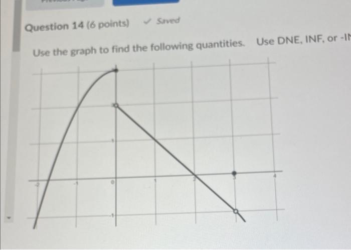 Solved Use the graph to find the following quantities. Use | Chegg.com