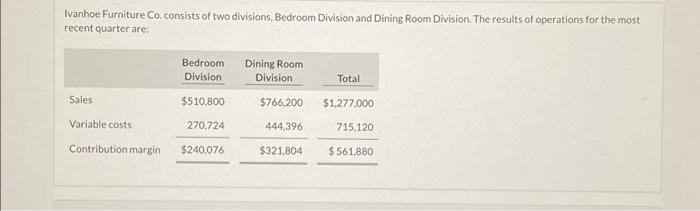 Solved Determine the company's weighted-average contribution | Chegg.com