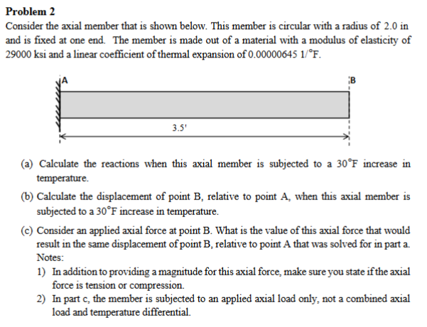 Solved Problem 2Consider the axial member that is shown | Chegg.com