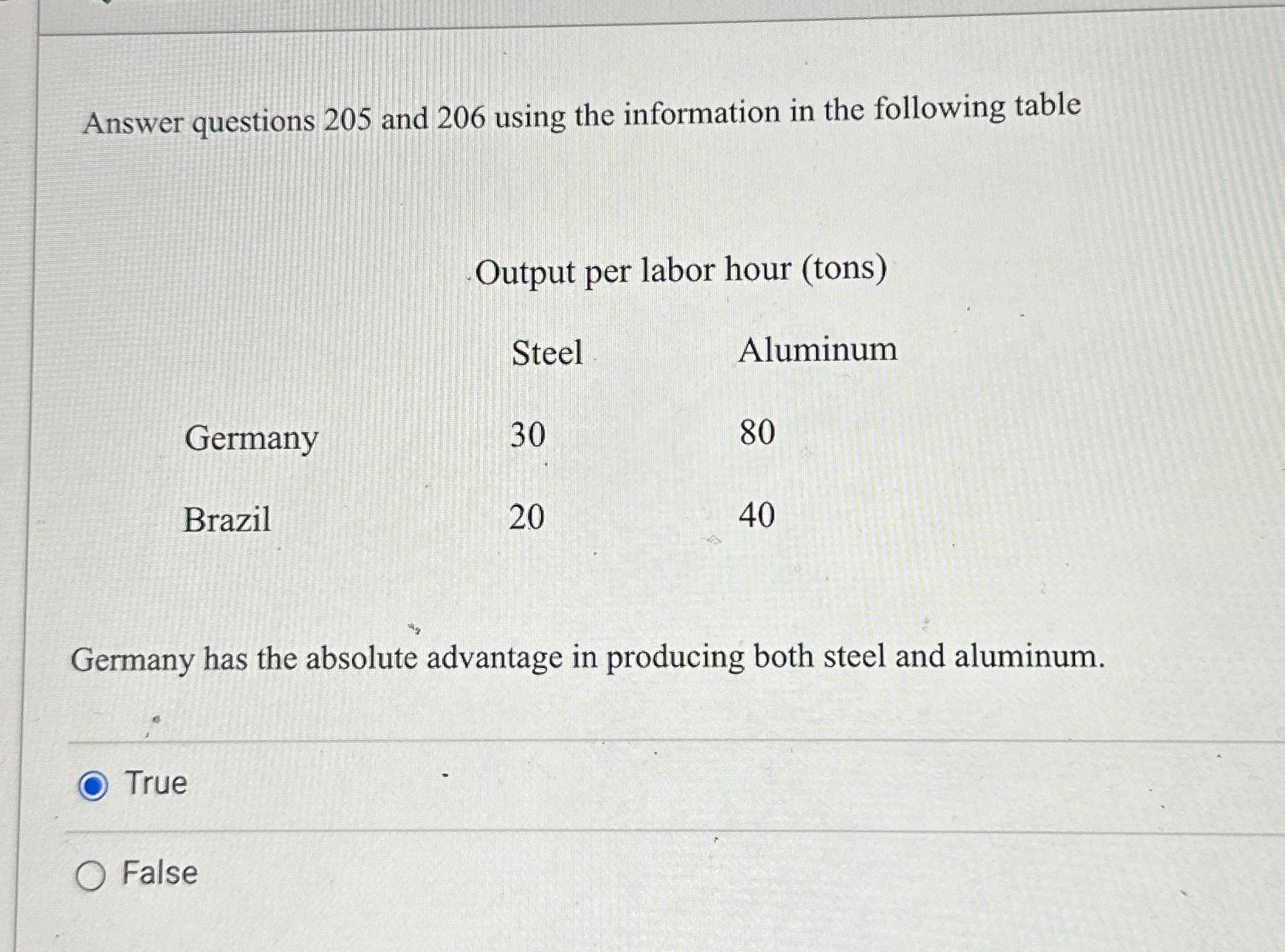 Solved Answer questions 205 ﻿and 206 ﻿using the information | Chegg.com