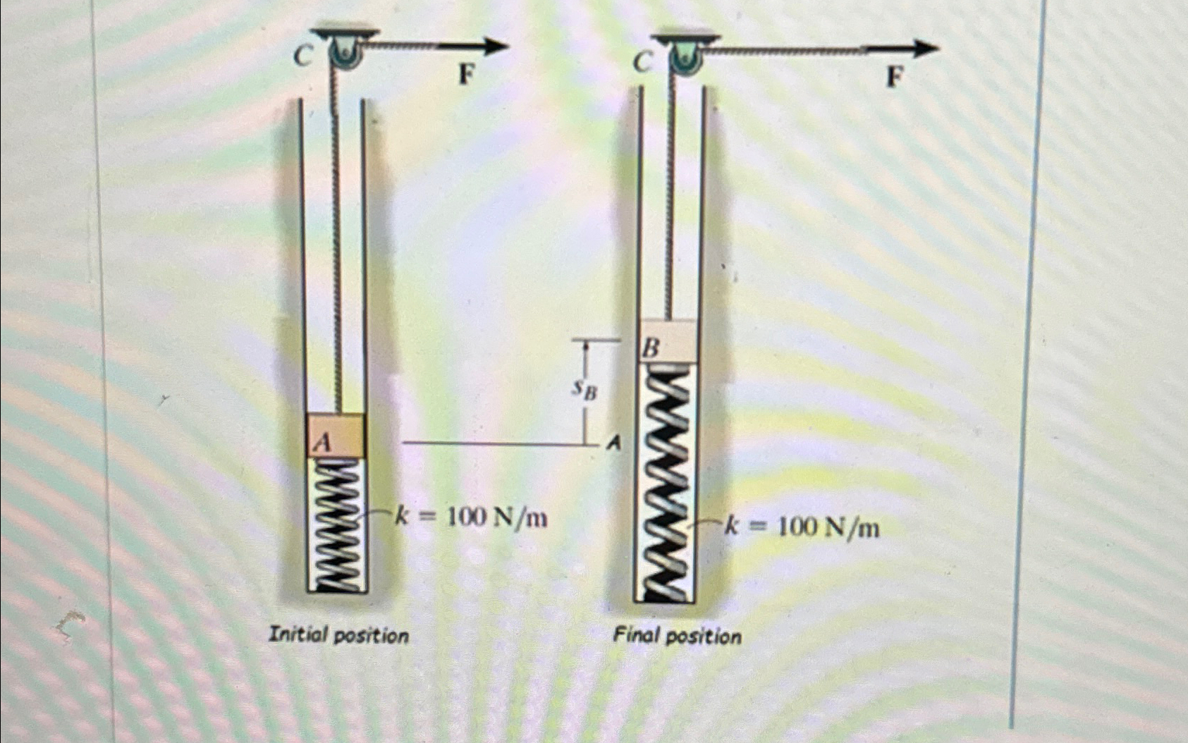 Solved The block has a mass of 0.8kg ﻿and moves within the | Chegg.com