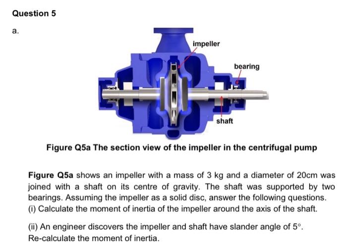 Solved Figure Q5a The section view of the impeller in the | Chegg.com