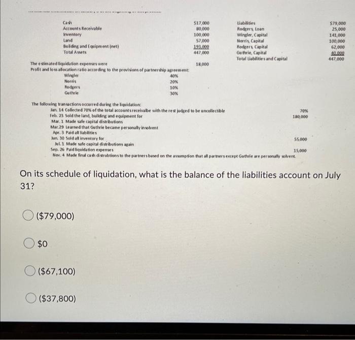 Solved On its schedule of liquidation, what is the balance | Chegg.com