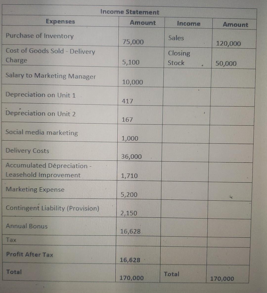 Income Statement Amount Expenses Purchase of | Chegg.com