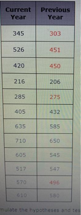 Solved Current Year Previous Year 345 303 526 451 420 450 | Chegg.com