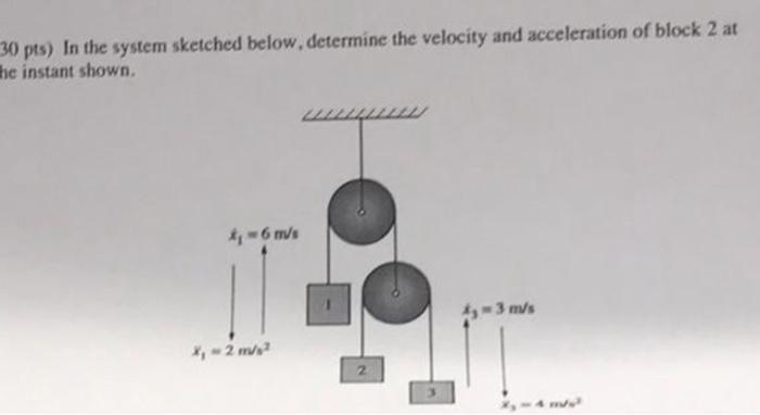 Solved 30 pts) In the system sketched below, determine the | Chegg.com