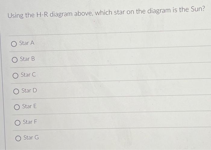 Solved Shown below is an H-R diagram. Seven stars are | Chegg.com