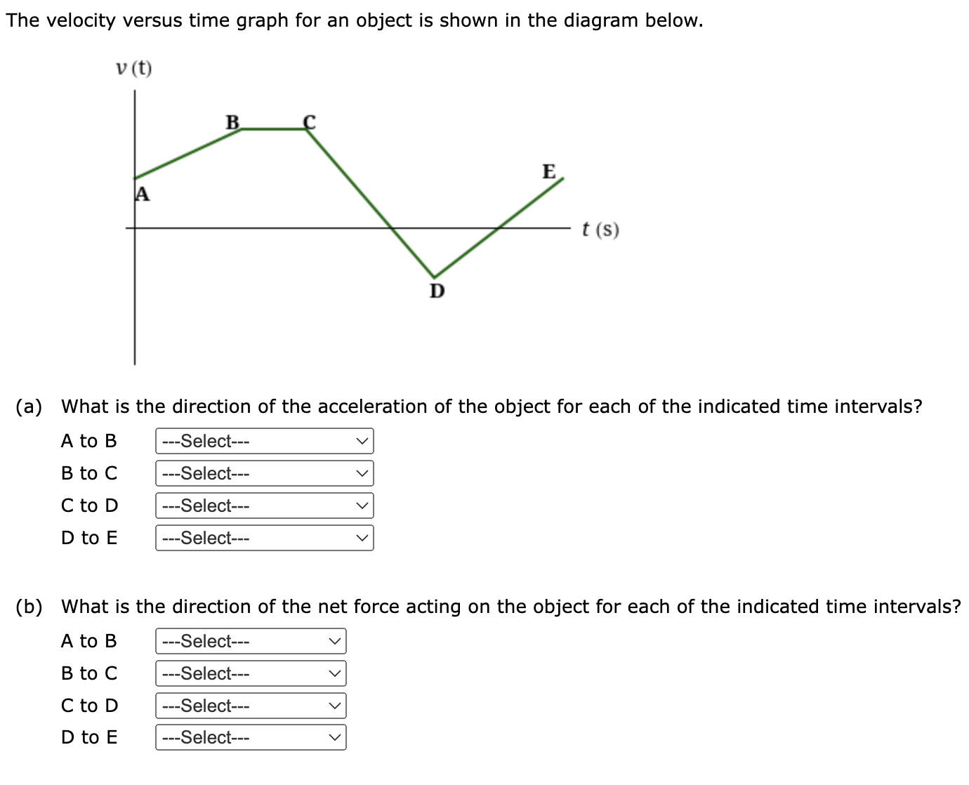 The Velocity Versus Time Graph For An Object Is Shown