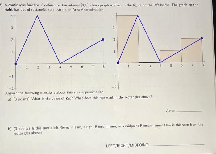 Solved ) A continuous function f defined on the interval | Chegg.com