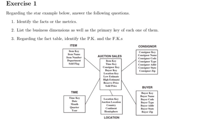 Solved Exercise1 A data warehouse of a bus company contains | Chegg.com