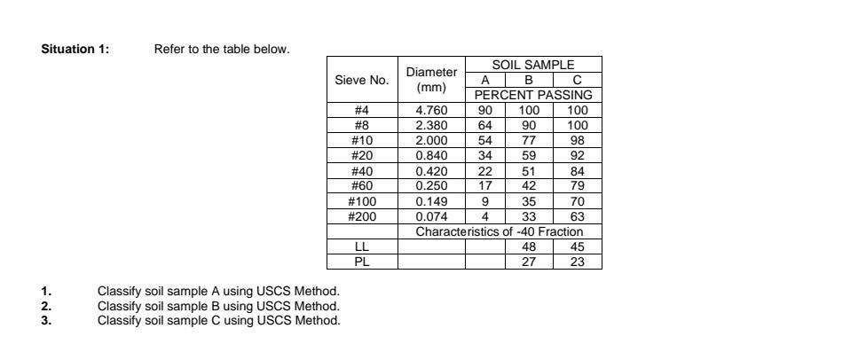 Solved Table. USCS Soil Classification Criteria for | Chegg.com