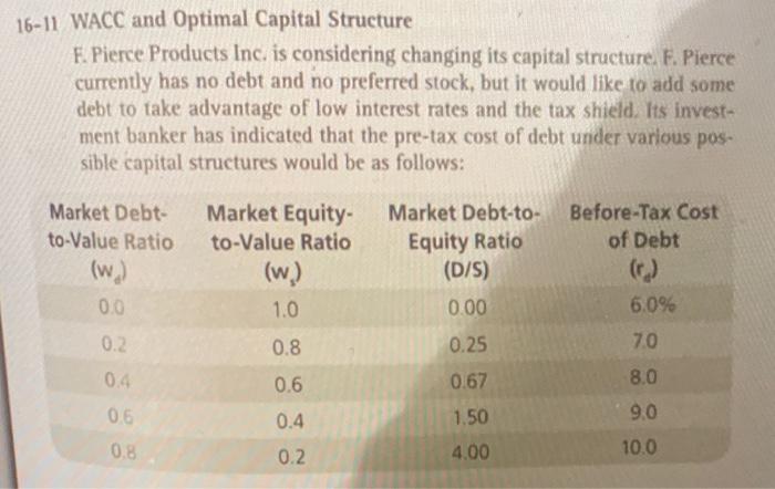 Solved 16-11 WACC and Optimal Capital Structure F. Pierce | Chegg.com