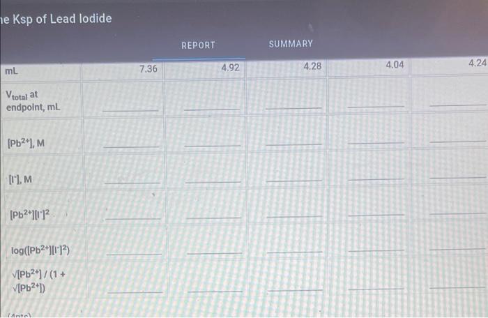 Solved Average Class Data Table view List view Average Class | Chegg.com