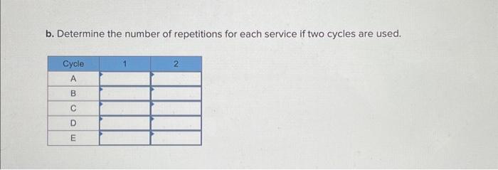 Solved b. Determine the number of repetitions for each | Chegg.com