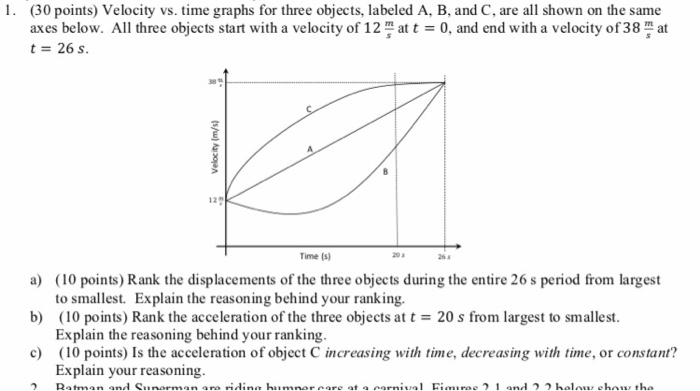 Solved 1. (30 points) Velocity vs. time graphs for three | Chegg.com
