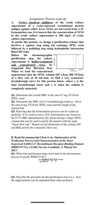 Solved B. Read the manuscript Chen et al., Optimization of | Chegg.com