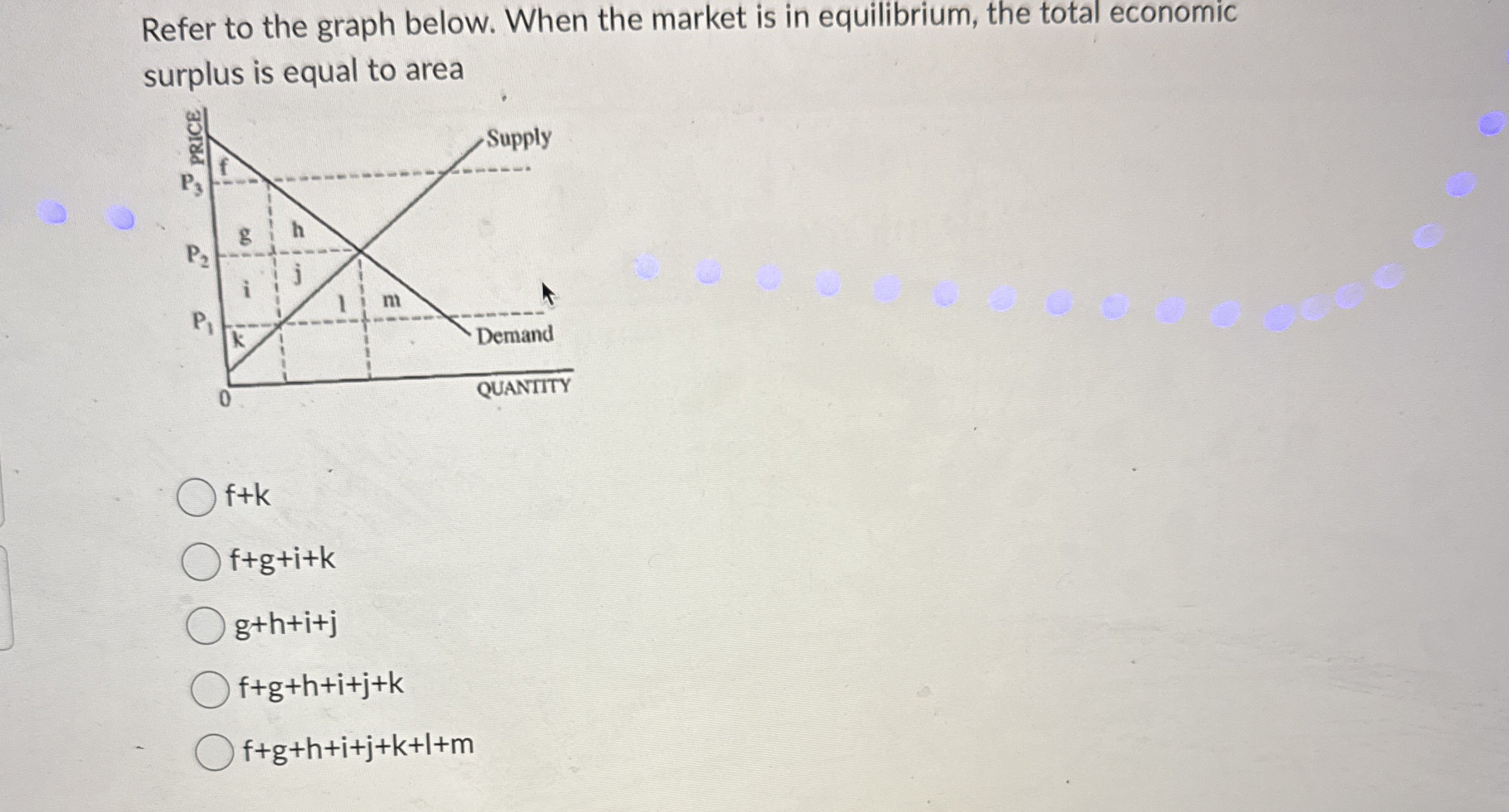 Solved Refer to the graph below. When the market is in | Chegg.com