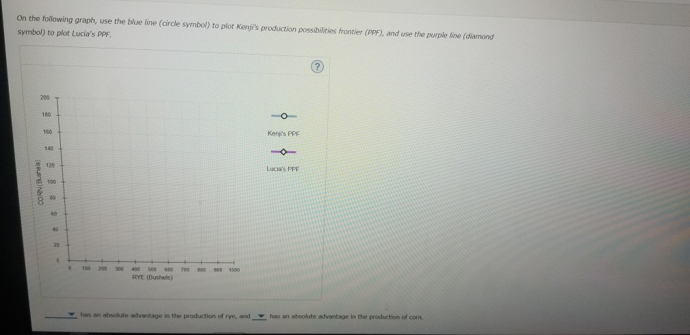 Solved Attempts: Average: 3 2. Comparative and absolute | Chegg.com