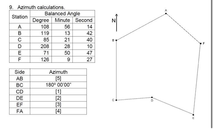 Solved N 108 14 9. Azimuth calculations. Balanced Angle | Chegg.com