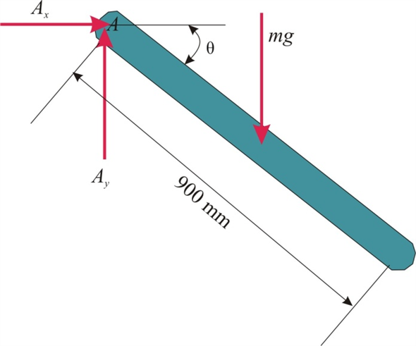 Solved: Chapter 6 Problem 45P Solution | Engineering Mechanics-dynamics + Wileyplus 8th Edition ...