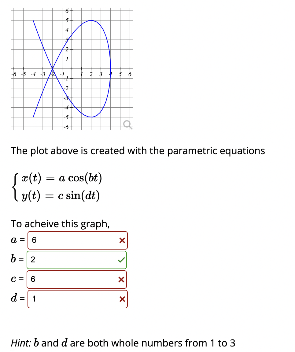 Solved The plot above is created with the parametric | Chegg.com