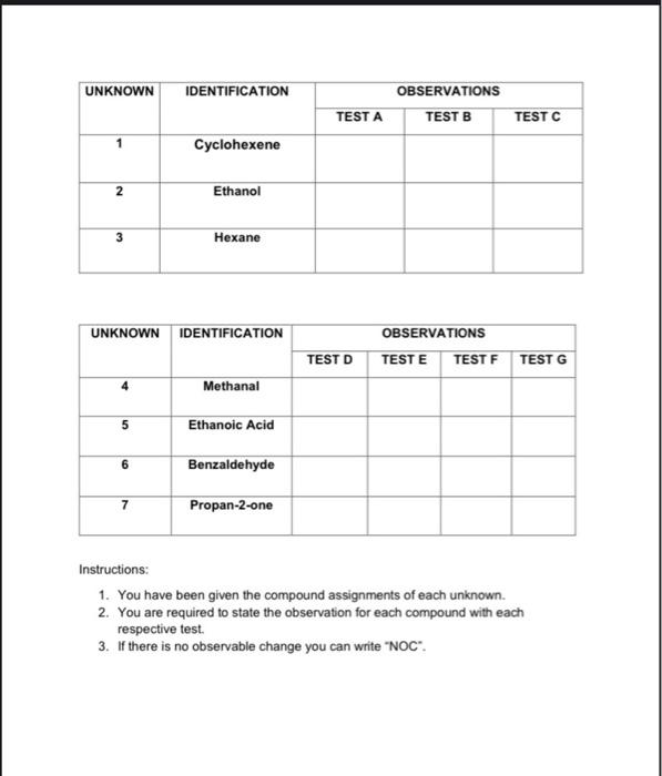 Solved For unknowns 1-3. Add 1 mL of the unknown to a dry | Chegg.com