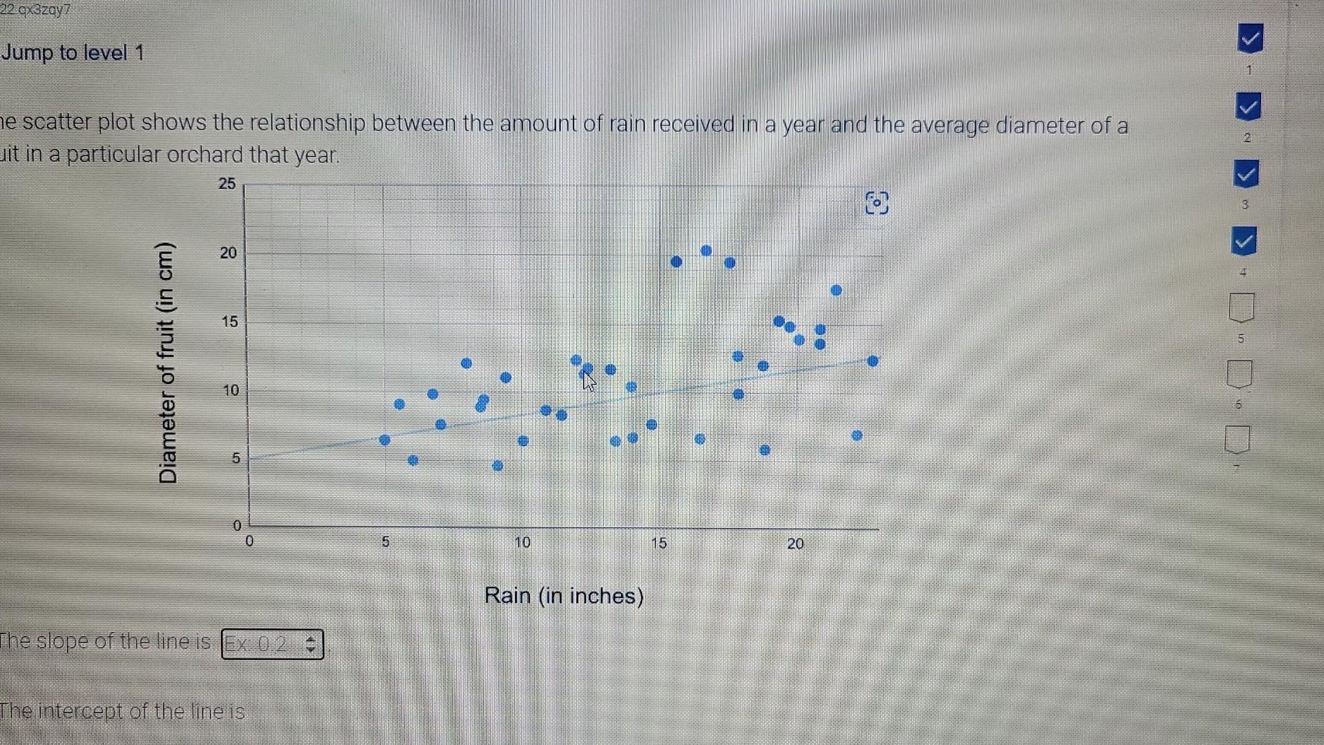 Solved scatter plot shows the relationship between the | Chegg.com