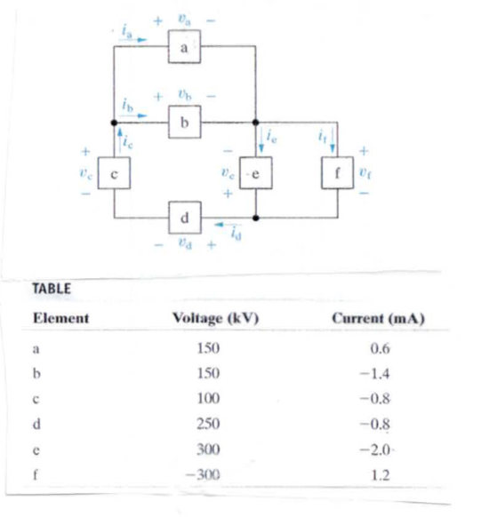 Solved The numerical values for the currents and voltages ni | Chegg.com
