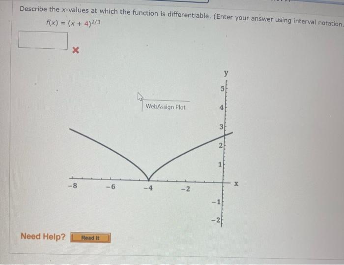 Solved Describe the x-values at which the function is | Chegg.com