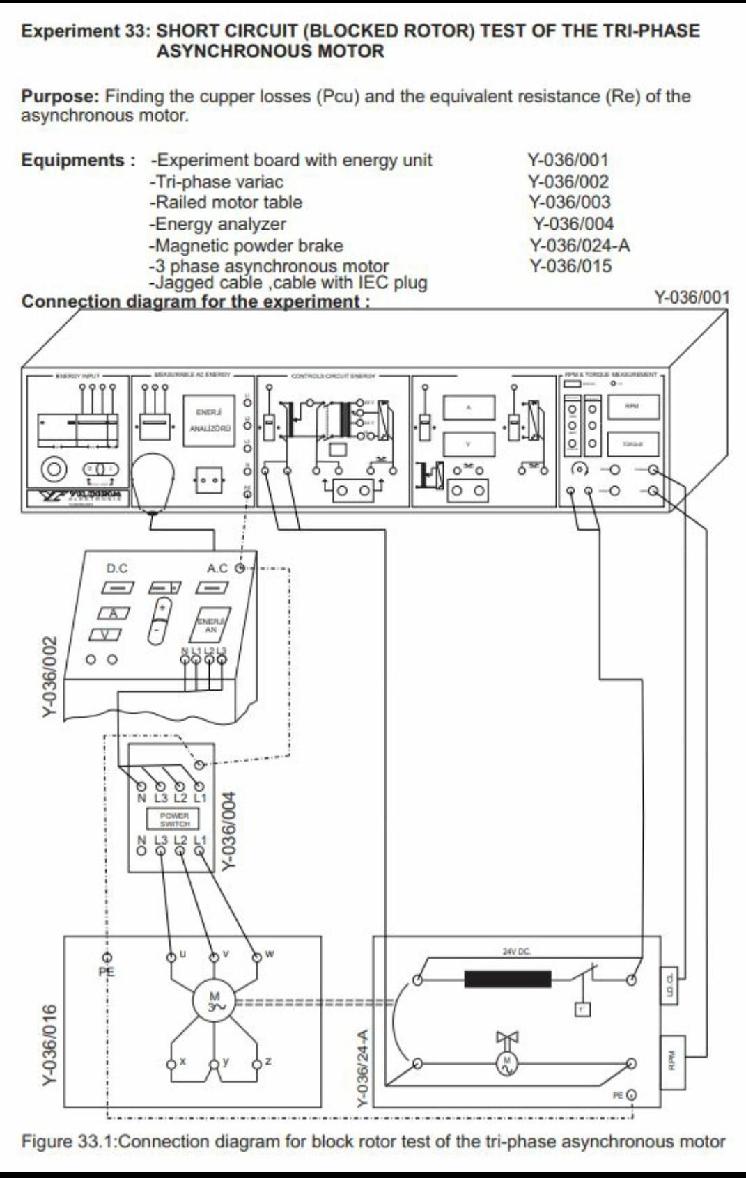 Solved Experiment 33: SHORT CIRCUIT (BLOCKED ROTOR) TEST OF | Chegg.com