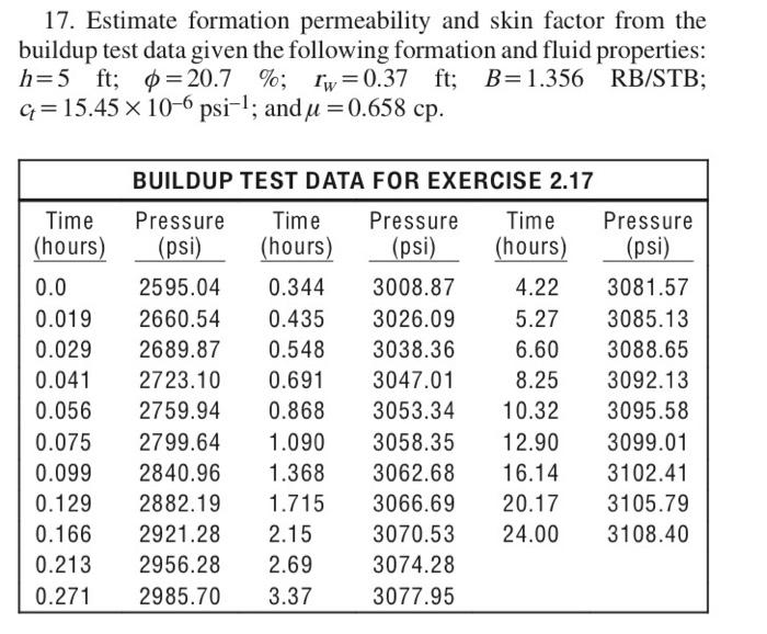 Solved 17. Estimate formation permeability and skin factor | Chegg.com