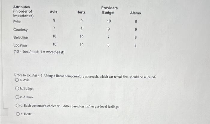 Solved (10= best/most; 1= worst/least ) Refer to Exhibit | Chegg.com