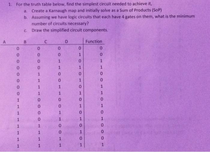 Solved 1. For the truth table below, find the simplest | Chegg.com