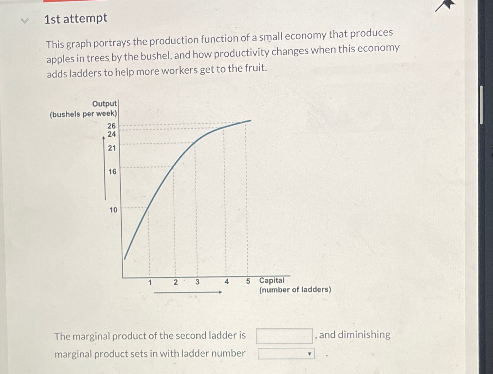 Solved 1st attemptThis graph portrays the production | Chegg.com