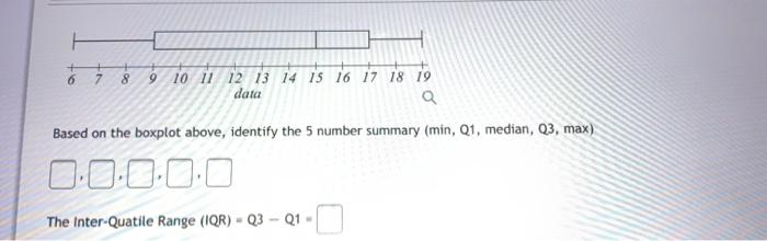 Based On The Boxplot Above Identify The 5 Number Summary