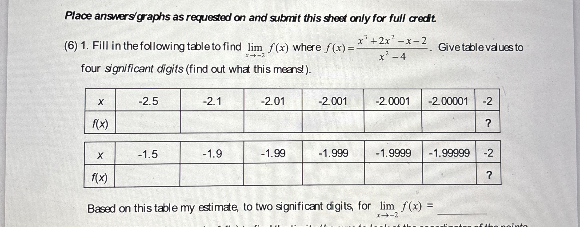 Solved Place answers'graphs as requested on and submit this | Chegg.com