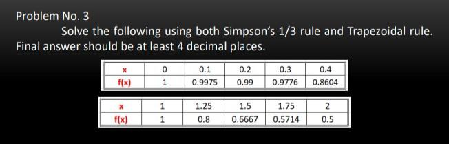 Solved Problem No. 3 Solve the following using both | Chegg.com